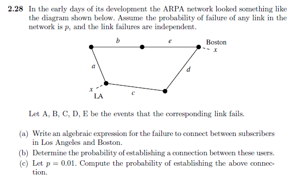 In the early days of its development the ARPA network | Chegg.com