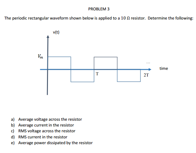 The periodic rectangular waveform shown below is | Chegg.com