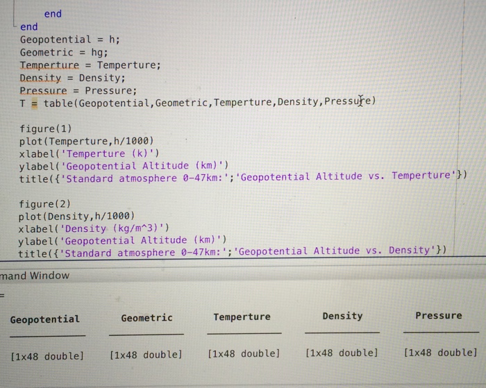 Solved end end Geopotential = h; Geometric = hg; Temperture | Chegg.com