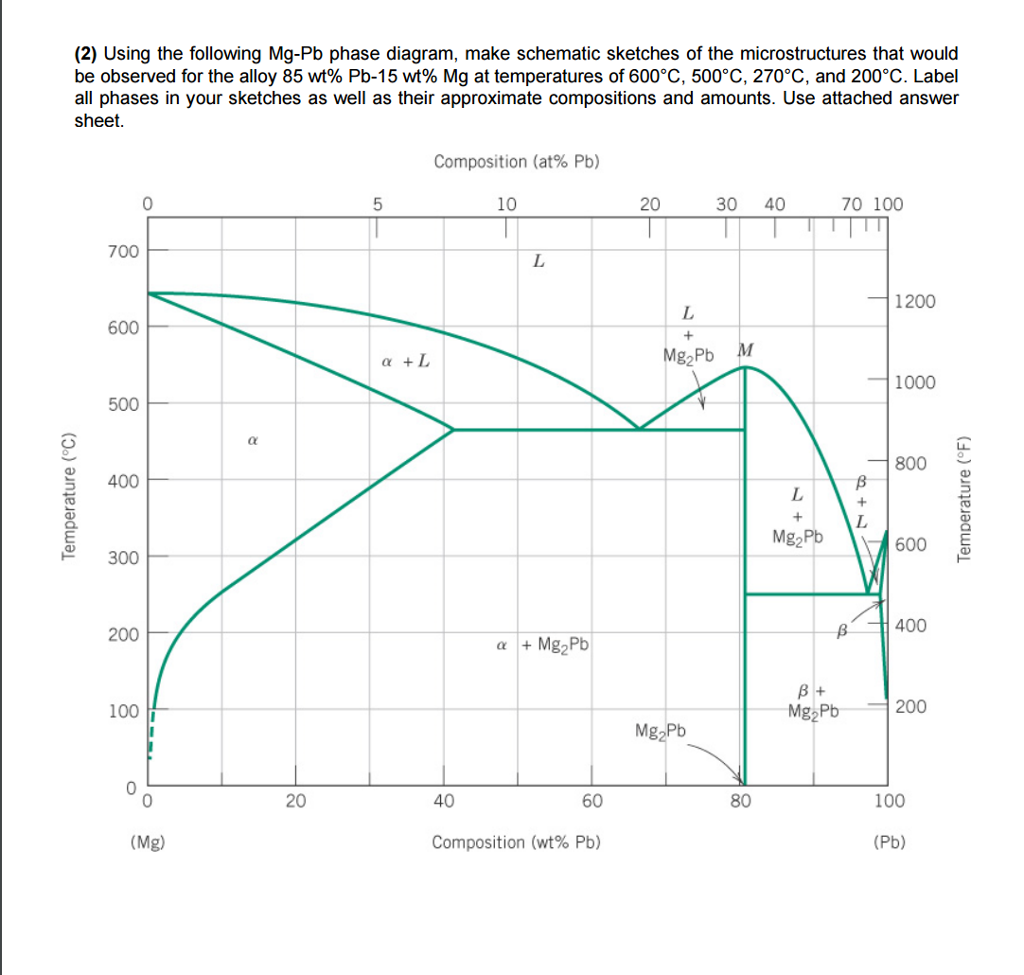 Phase Diagram Of Pb Ag System Ag Pb Phase диаграмма