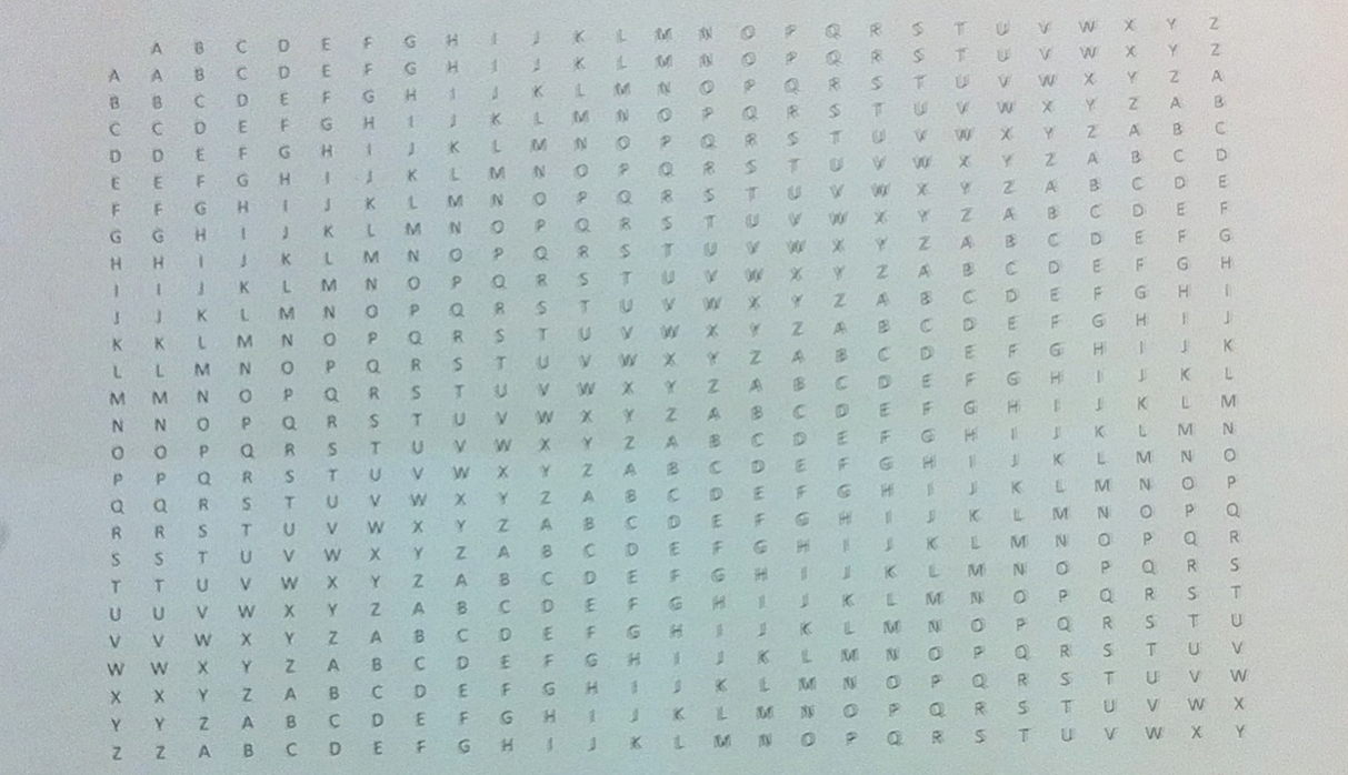 Solved Vigener cipher is a method of encryption base don | Chegg.com