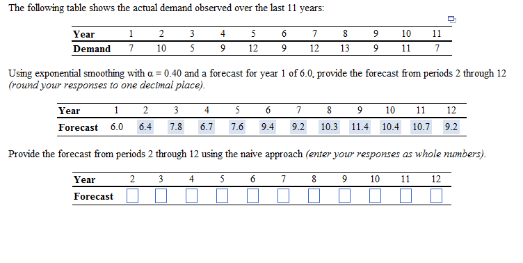 Solved The following table shows the actual demand observed | Chegg.com