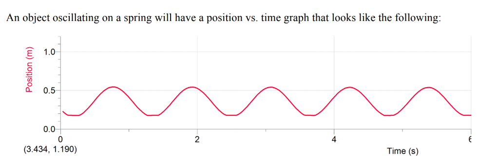 Solved An object oscillating on a spring will have a | Chegg.com