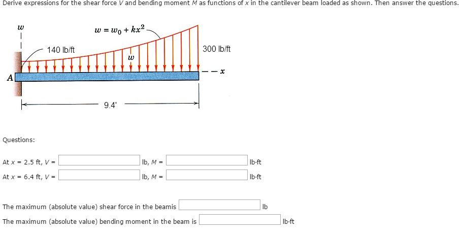 Solved Derive expressions for the shear force V and bending | Chegg.com
