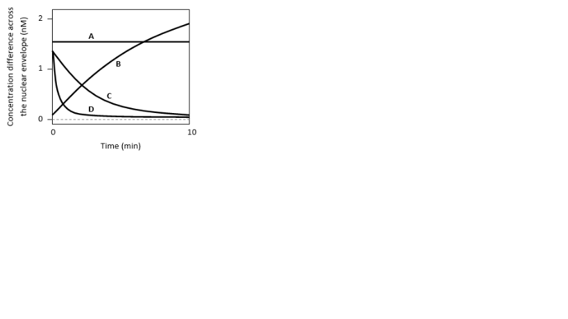 Solved 1. In the graph to the right, the magnitude of | Chegg.com