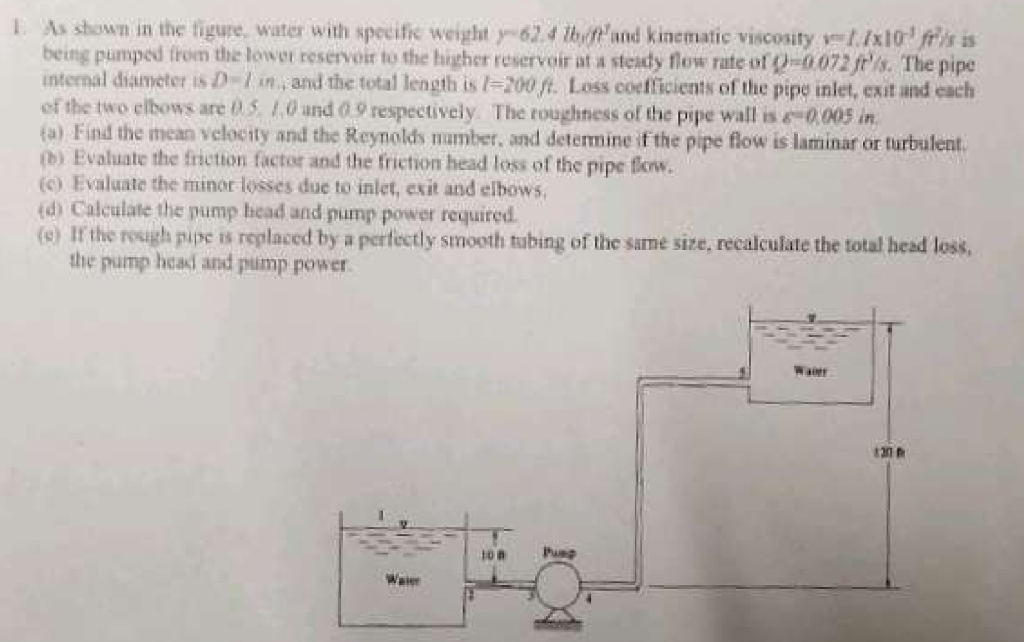 Solved As shown in the figure, water with specific weight | Chegg.com