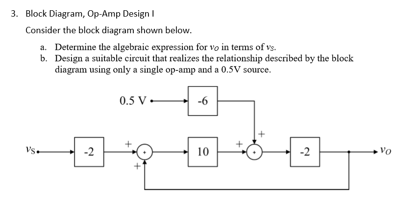 Solved 3. Block Diagram, Op-Amp Design Consider the block | Chegg.com