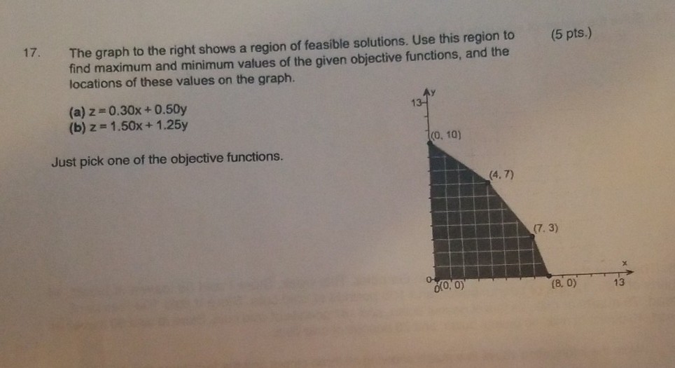 Solved 17. The graph to the right shows a region of feasible | Chegg.com