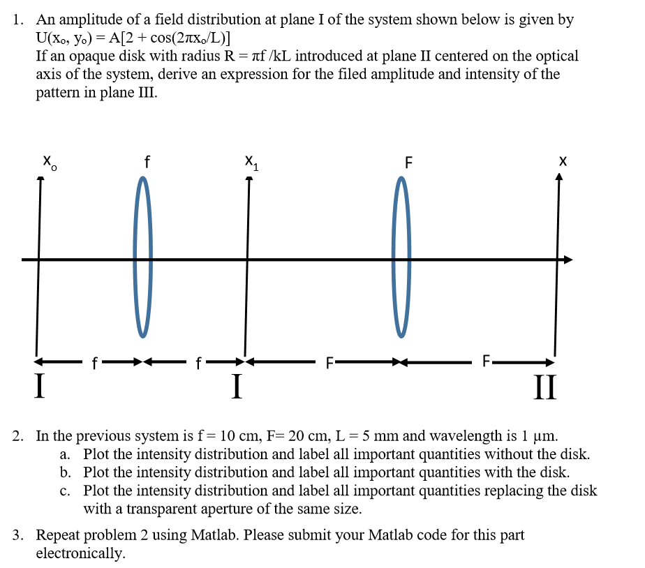 1. An amplitude of a field distribution at plane I of | Chegg.com