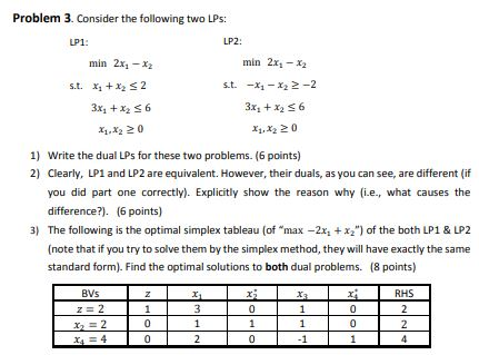Problem 3. Consider the following two LPs: LP1: LP2: | Chegg.com