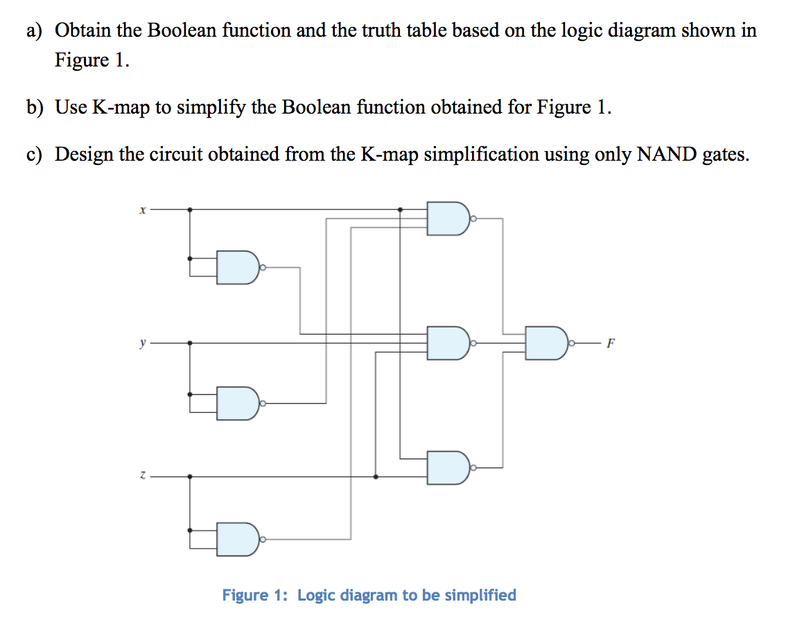 Solved Obtain the Boolean function and the truth table based | Chegg.com