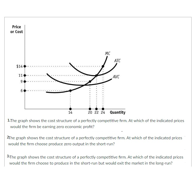 Cost Structure Graph