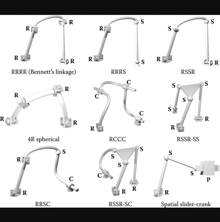Solved illustrates nine spatial mechanisms that include | Chegg.com