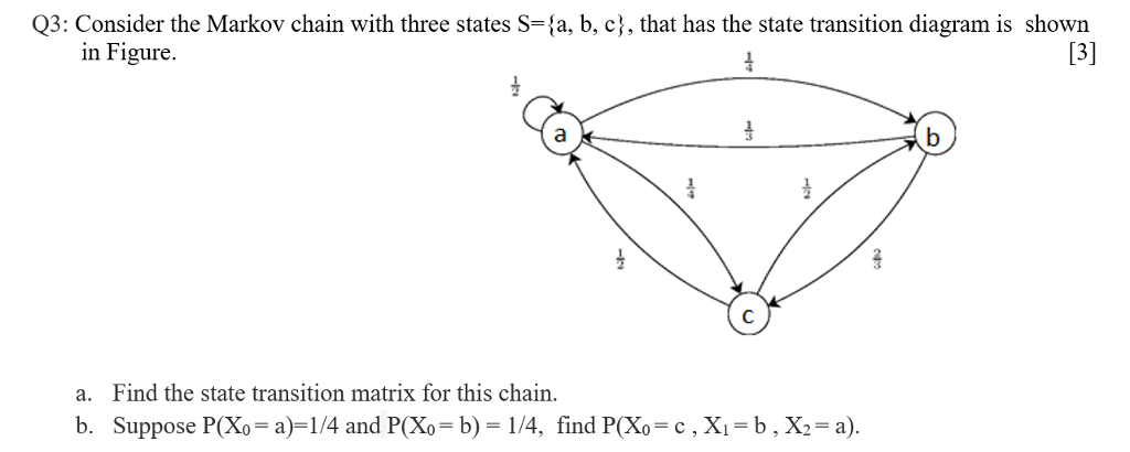 Q3: Consider the Markov chain with three states S-a, | Chegg.com