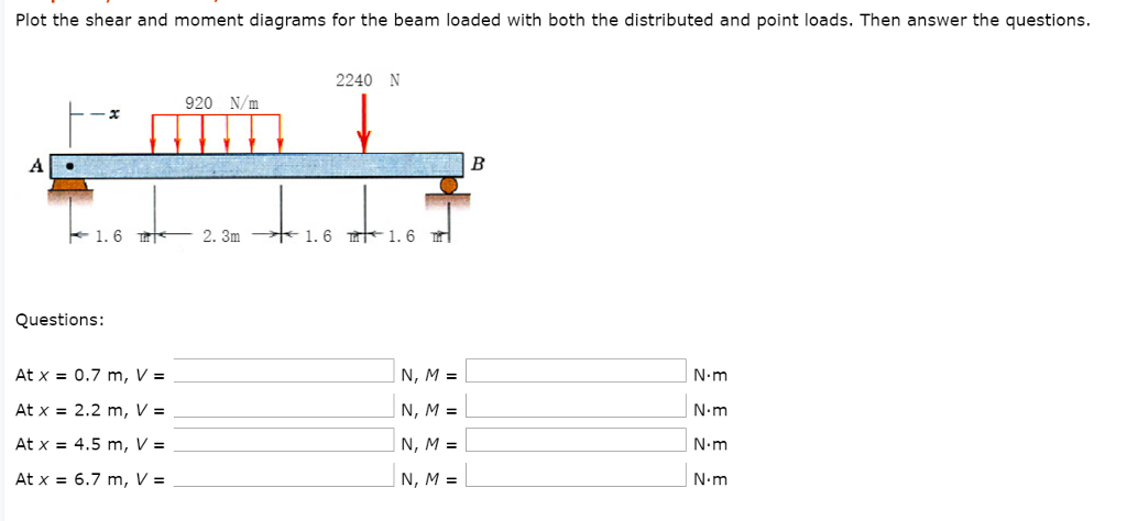 Solved Plot the shear and moment diagrams for the beam | Chegg.com