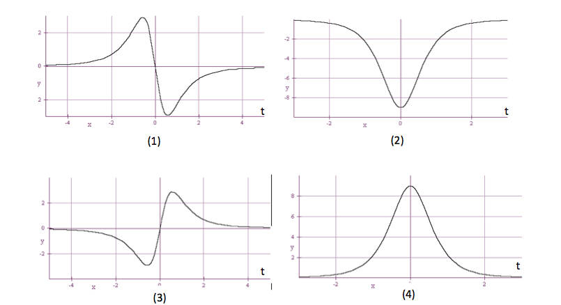 Solved 1. Calculating Flux from Current and | Chegg.com