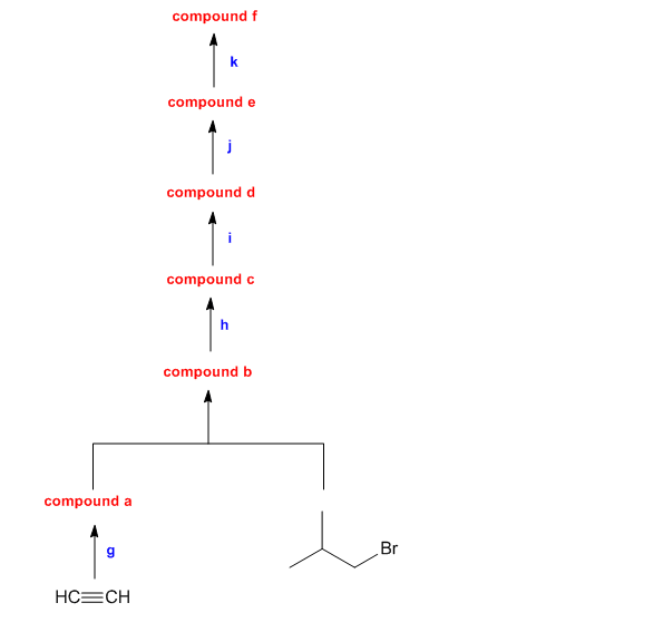 Solved compound f compound e compound d compound c compound | Chegg.com