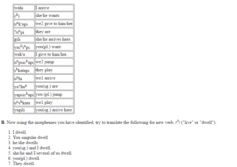 Solved Lakota belongs to the Siouan family of Native | Chegg.com