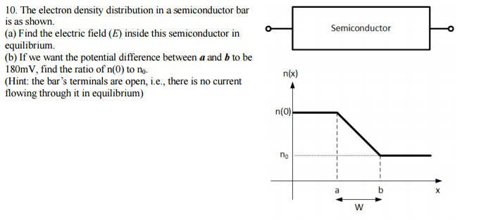 Solved The electron density distribution in a semiconductor | Chegg.com