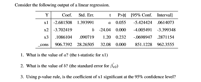 Solved Consider the following output of a linear regression. | Chegg.com