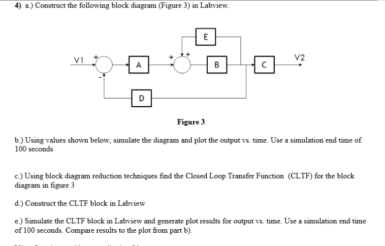 Construct the following block diagram (Figure 3) in | Chegg.com
