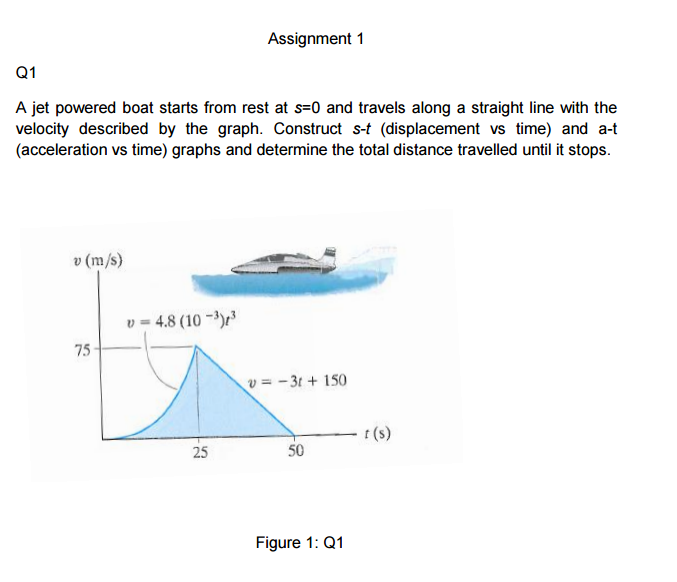 Solved A jet powered boat starts from rest at s=0 and | Chegg.com
