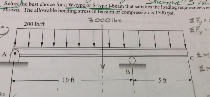 Select the best choice for a W-type or S-type I-beam | Chegg.com