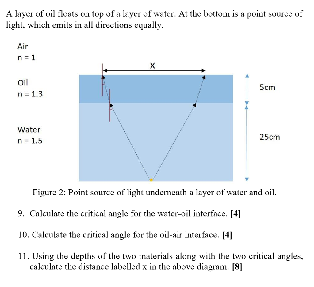 Solved A layer of oil floats on top of a layer of water. At | Chegg.com