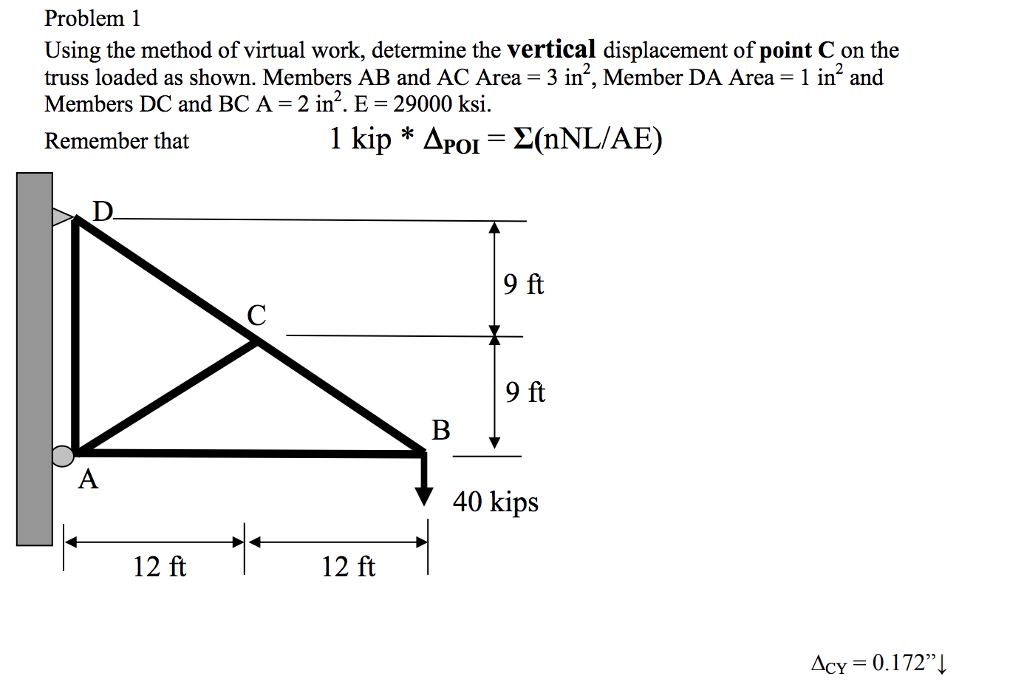 Solved Problem 1 Using the method of virtual work, determine | Chegg.com