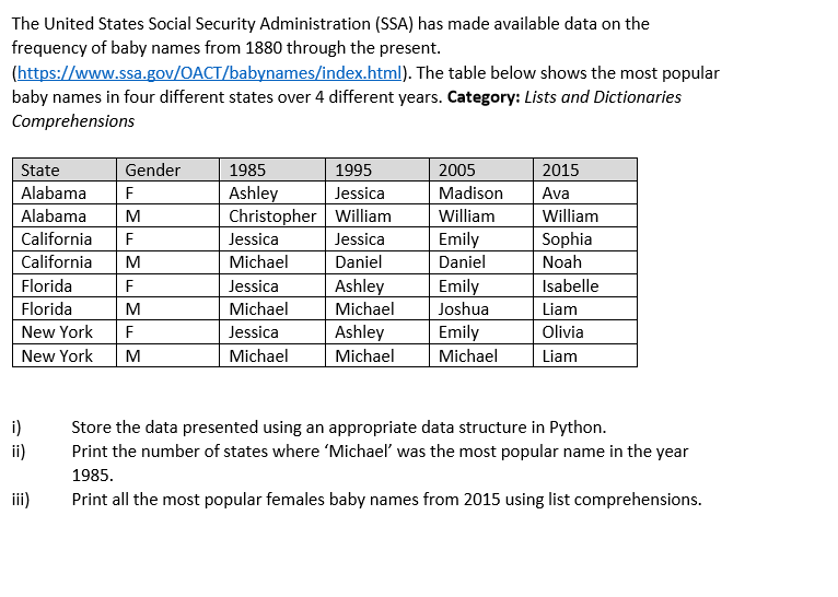 Solved The United States Social Security Administration | Chegg.com