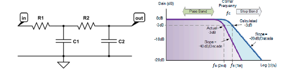 Solved The impulse response of a causal RC-filter is given | Chegg.com