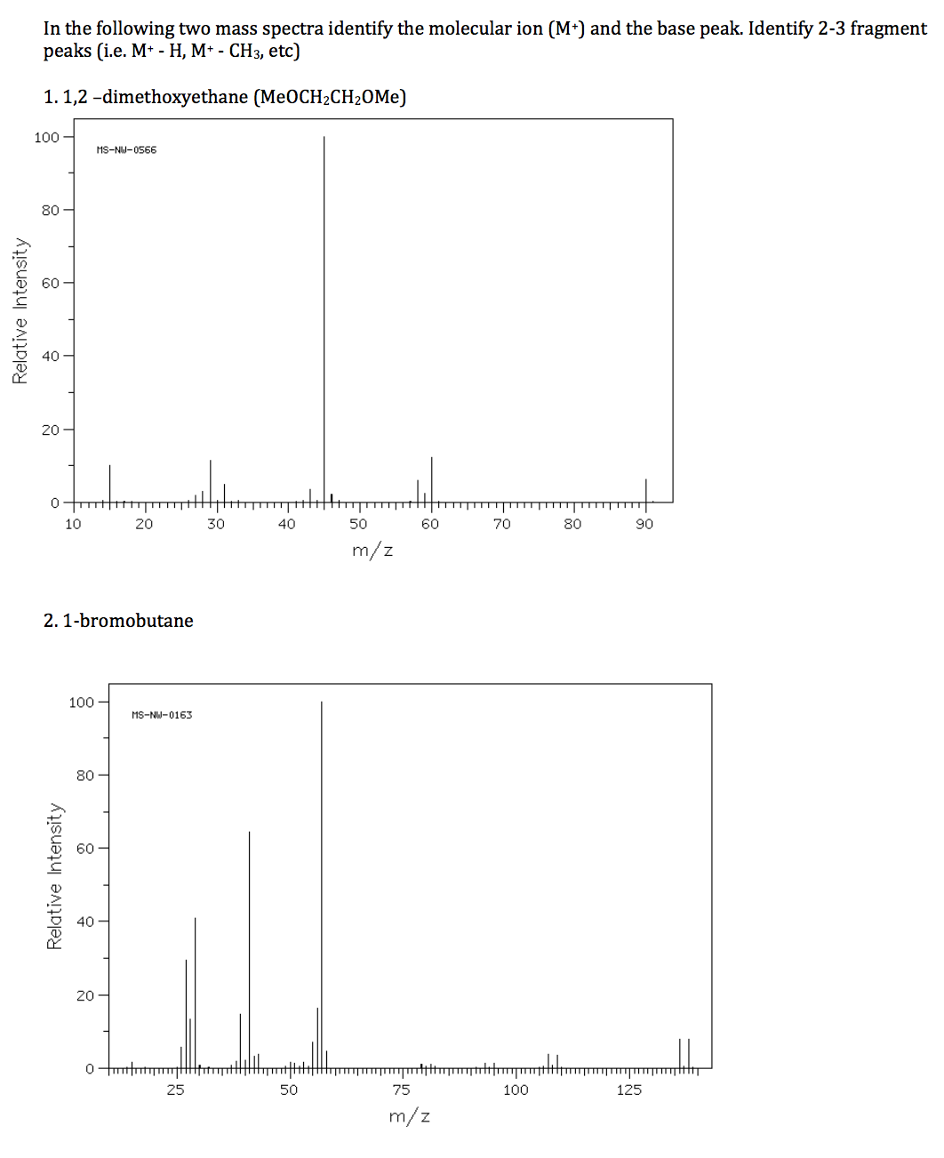 Solved In the following two mass spectra identify the | Chegg.com
