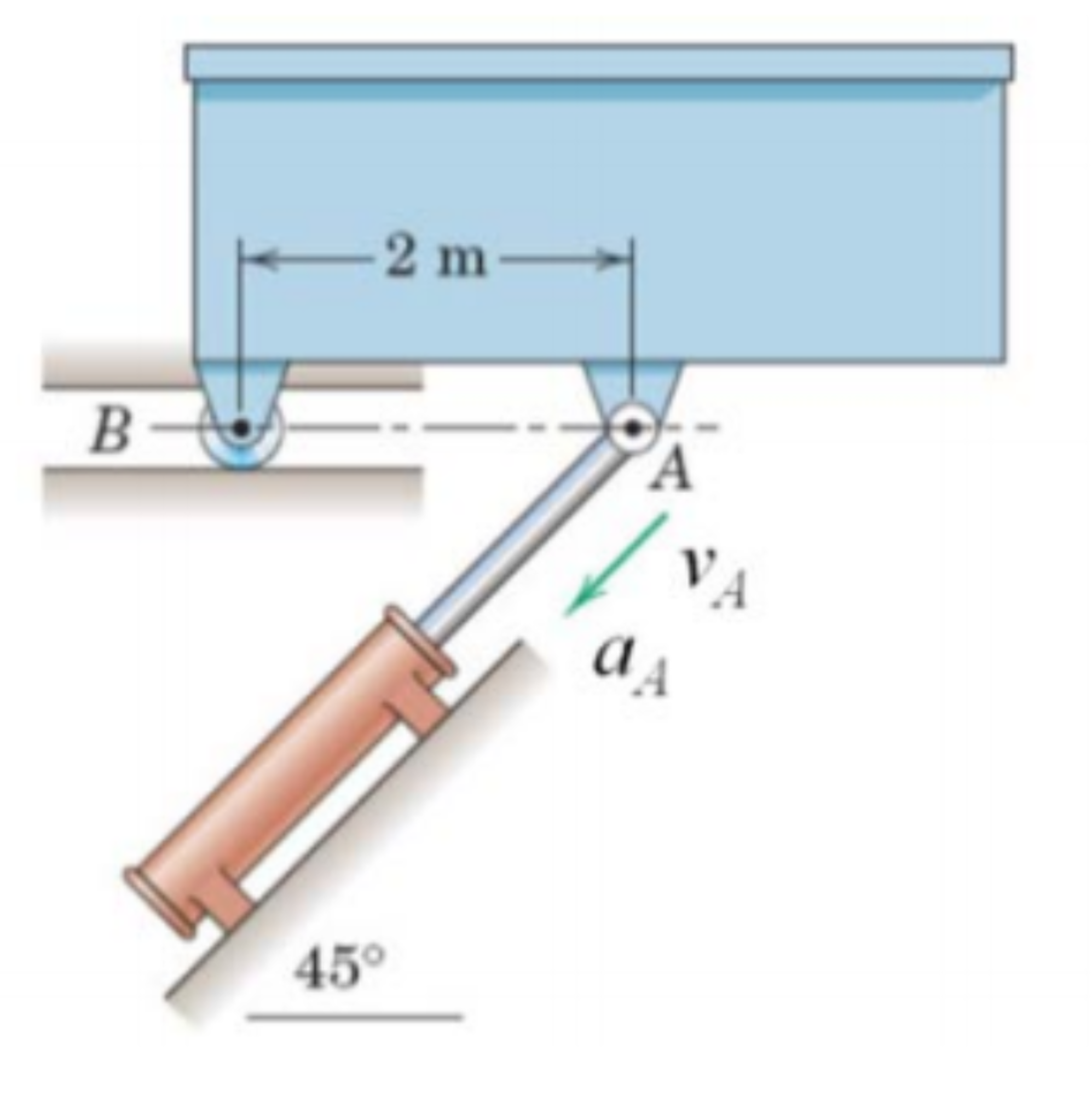 Solved The rotation of container AB is controlled by the | Chegg.com