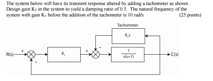 Solved The system below will have its transient response | Chegg.com