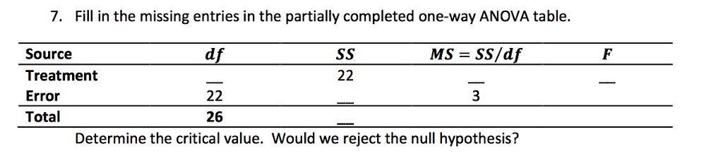 Solved Fill in the missing entries in the partially | Chegg.com