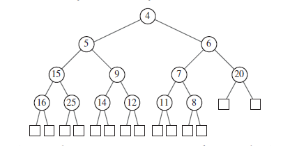 Solved Let T be a heap storing n keys. Give an efficient | Chegg.com