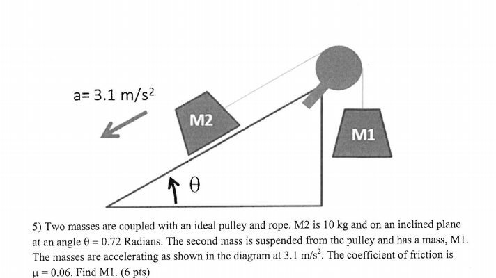 Solved Finding Mass of Hanging object on inclined Pulley | Chegg.com
