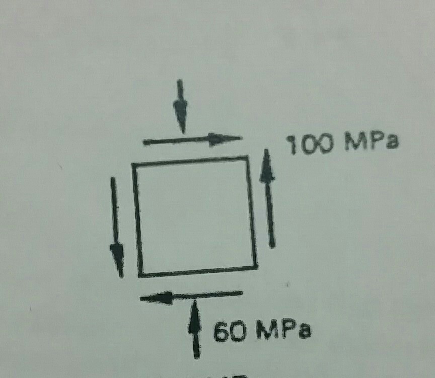 Solved 100 MPa 60 MPa | Chegg.com