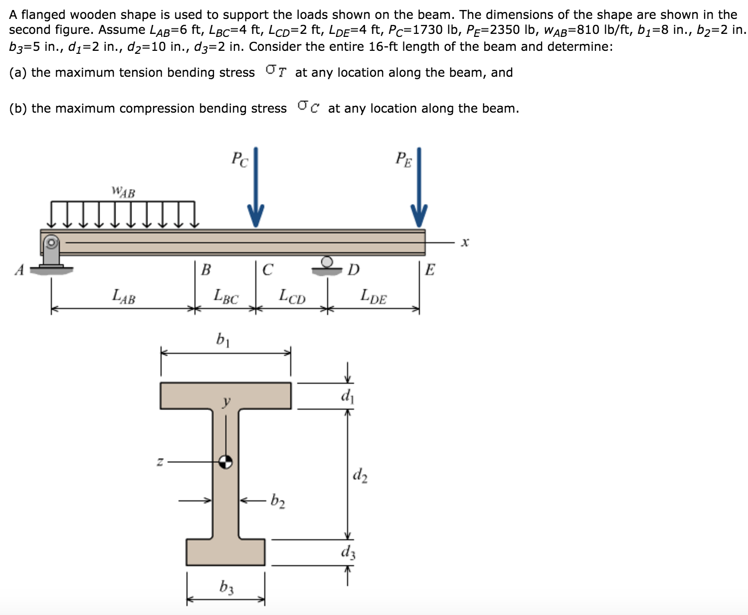 Solved A flanged wooden shape is used to support the loads | Chegg.com