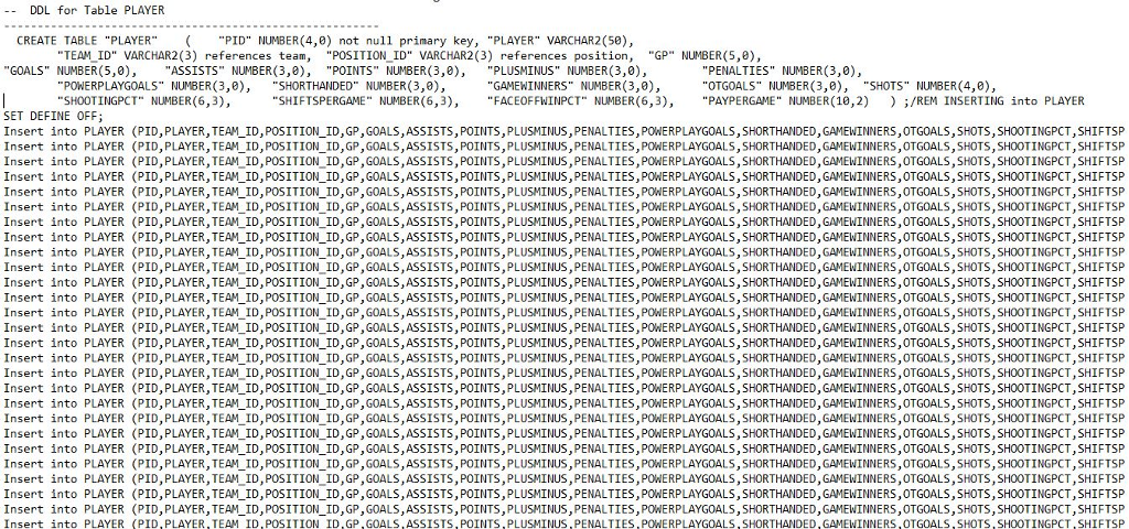 Solved Three tables: TEAM, Position and Players tables | Chegg.com