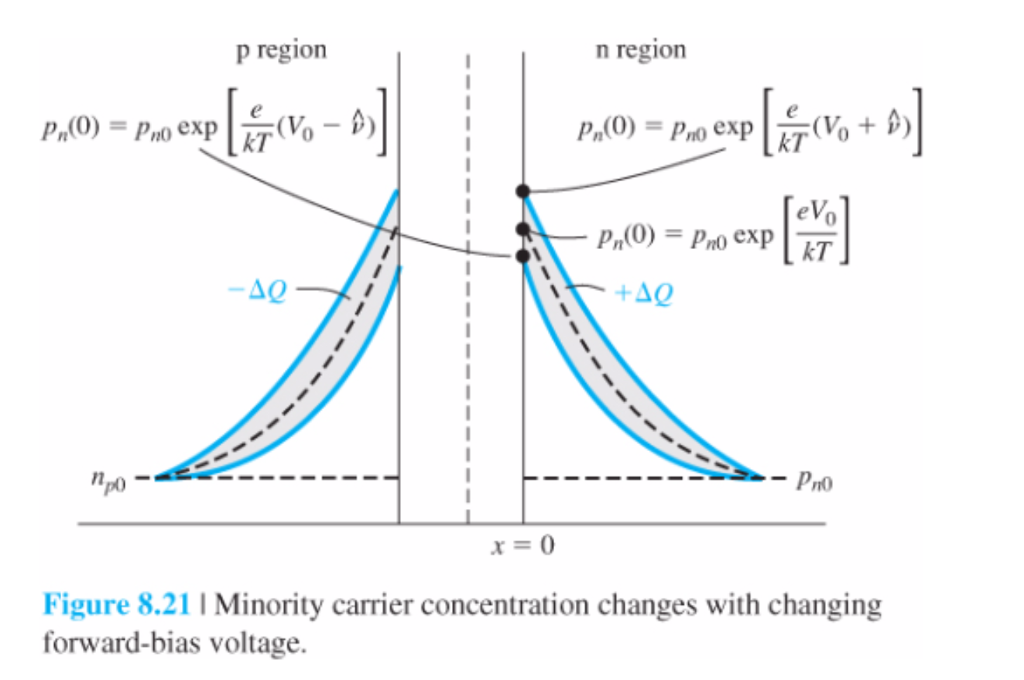 Solved *For the problem below, I don't think that the delta | Chegg.com