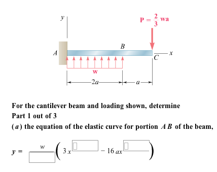 Solved: For The Cantilever Beam And Loading Shown, Determi... | Chegg.com