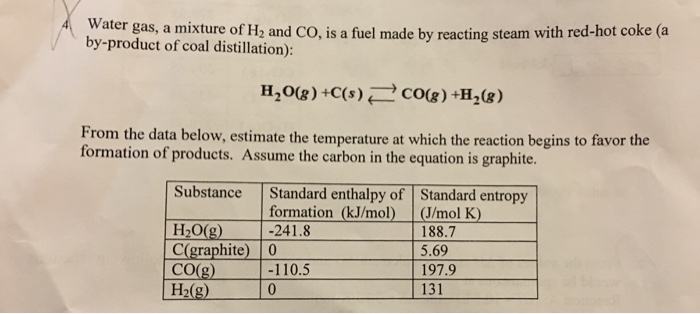 Solved Water gas, a mixture of H2 and CO, is a fuel made by | Chegg.com