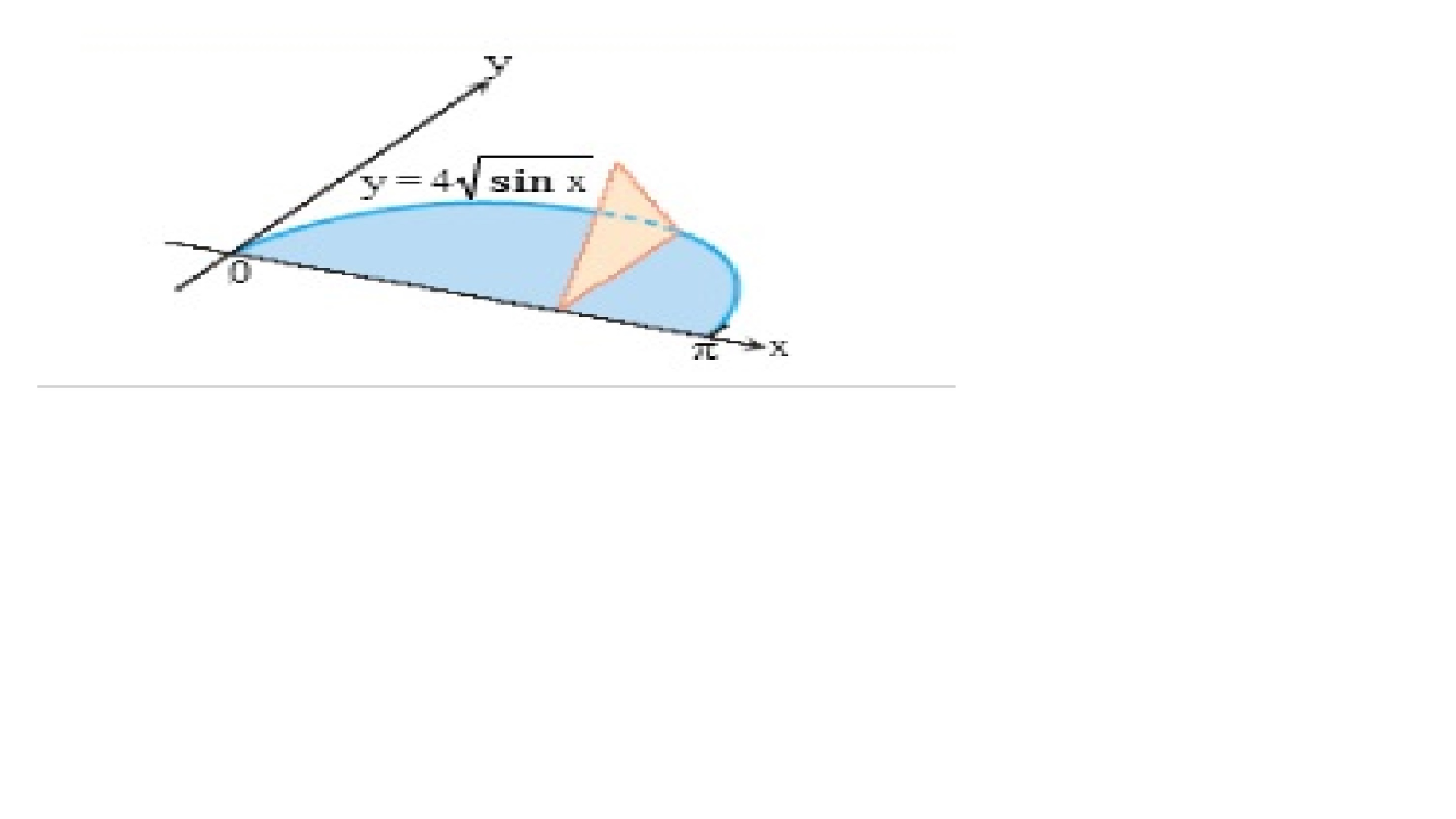 Solved Find the volume of the following solids. The base | Chegg.com