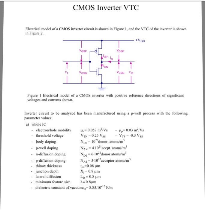 Solved CMOS Inverter VTC Electrical model of a CMOS inverter | Chegg.com