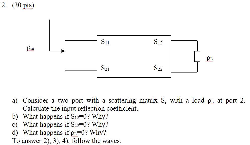 Solved 2. (30 pts) S1 S12 Din OL S21 S22 a) Consider a two | Chegg.com