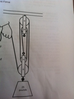 Solved In the figure on page 1, suppose the hand is pulling | Chegg.com