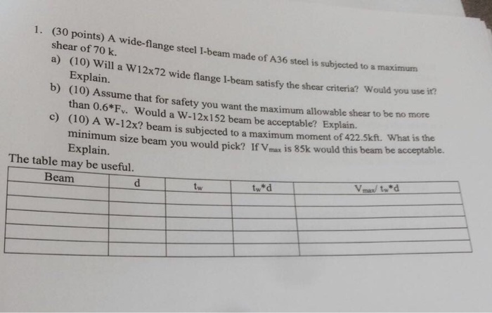 1. (30 points) A wide-flange steel I-beam made of A36 | Chegg.com