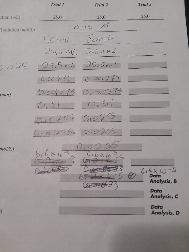 Solved Experiment 22 (Part A) Molar Solubility and | Chegg.com Solved Experiment 22 (Part A) Molar Solubility and | Chegg.com