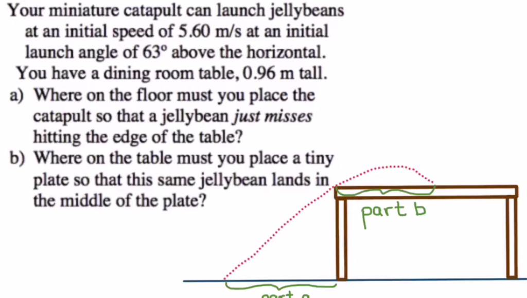 Solved Your miniature catapult can launch jellybeans at an | Chegg.com